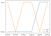 Matplotlib Gallery