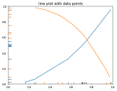 Matplotlib Gallery