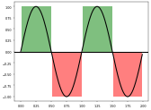 Matplotlib Gallery