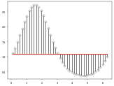 Matplotlib Gallery