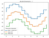 Matplotlib Gallery