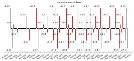 Matplotlib Gallery