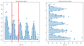 Matplotlib Gallery