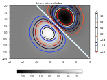 Matplotlib Gallery