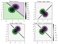 Matplotlib Gallery