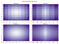 Matplotlib Gallery