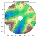 Matplotlib Gallery